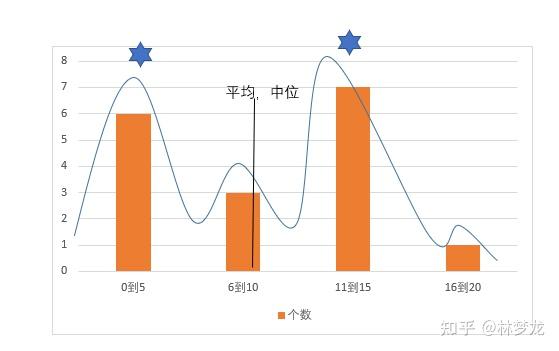 分析提前期--数据呈现双峰分布 - 知乎