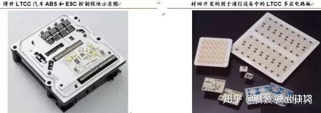 一分钟了解LTCC技术 - 知乎