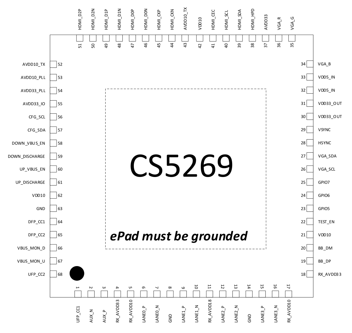 CS5269 Type-C转HDMI(4k@60Hz)+VGA转换器带PD3.0快充方案 - 知乎