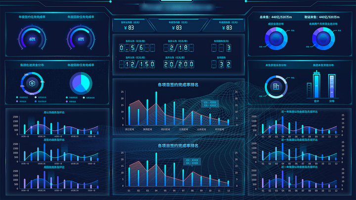 数据大屏可视化展示系统成企业必备，从这3个方面感受数据系统的强大 - 知乎