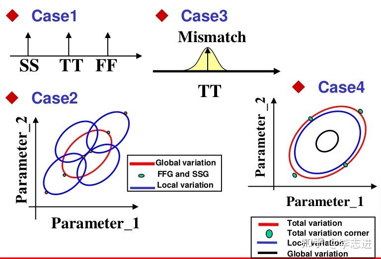 model corner - 知乎