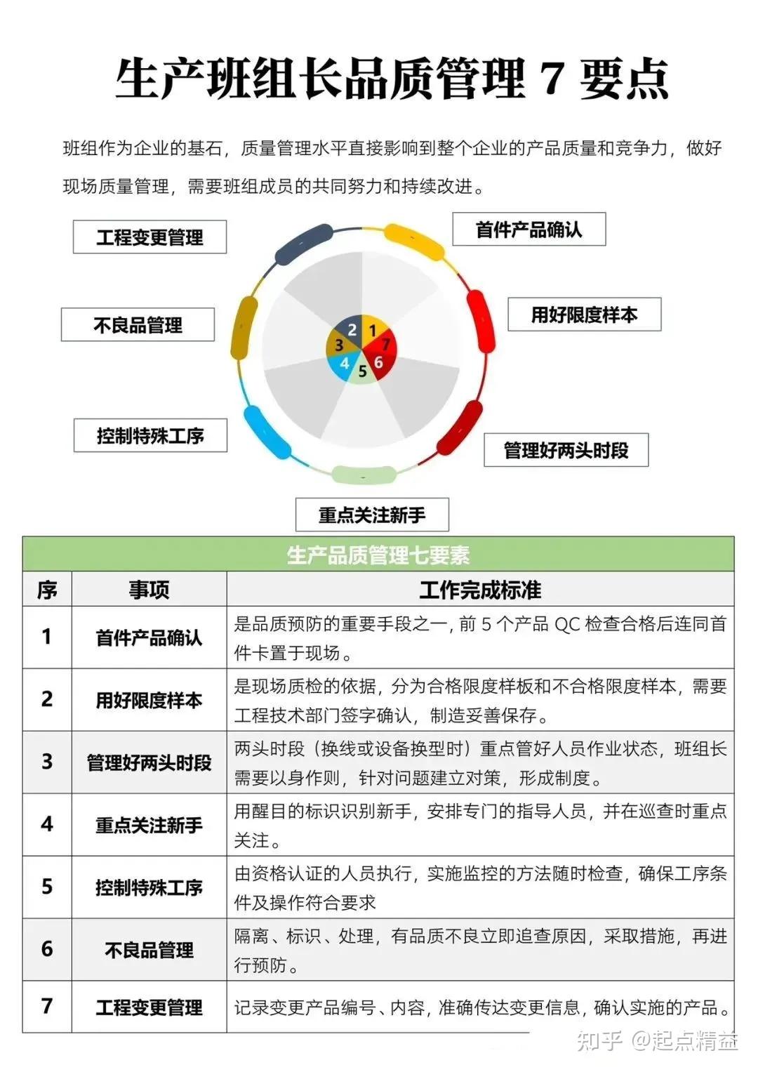 生产管理必备：5大口诀、6M1E分析、7个要点、8个工具、9字口诀、10个公式 - 知乎