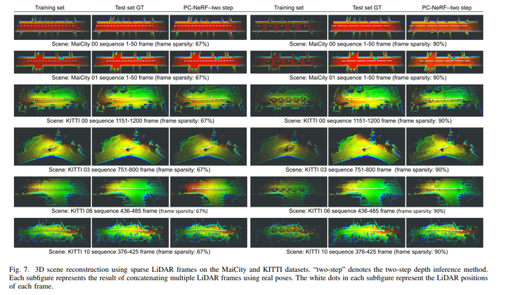 高精度！PC-NeRF: 自动驾驶稀疏LiDAR帧进行大规模3D场景重建 - 知乎