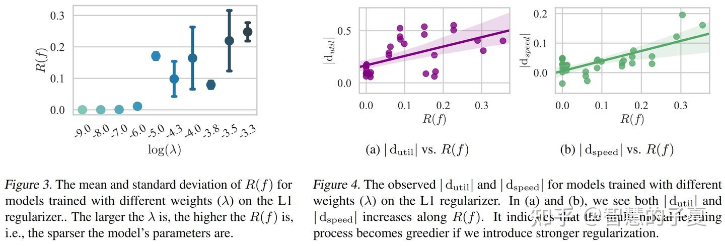 Imbalanced multimodal learning（1） - 知乎