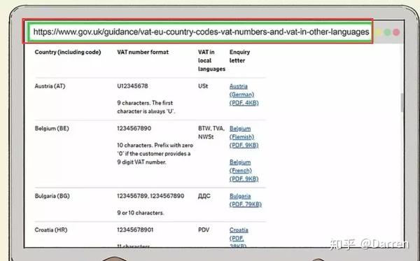 怎样找一个公司的VAT？ - 知乎