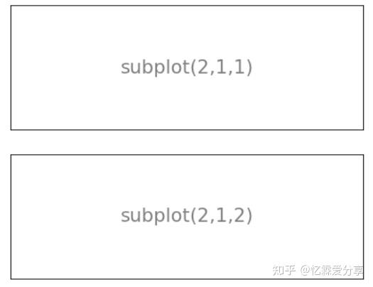 Python系列,数据可视化matplotlib绘图入门教程(速查详细版,一图一代码,建议收藏) 知乎