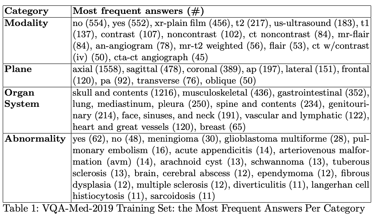 VQA-Med 数据集介绍 - 知乎