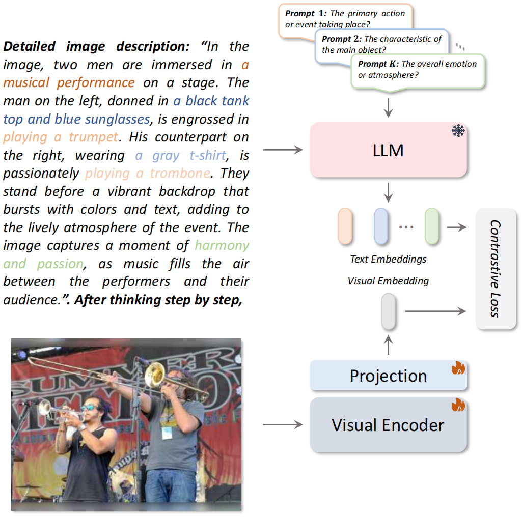 CVPR 2025 | FLAME | 基于frozen LLM的语言图像预训练 - 知乎