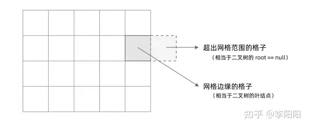 Leetcode Top100 59 200岛屿数量 知乎 