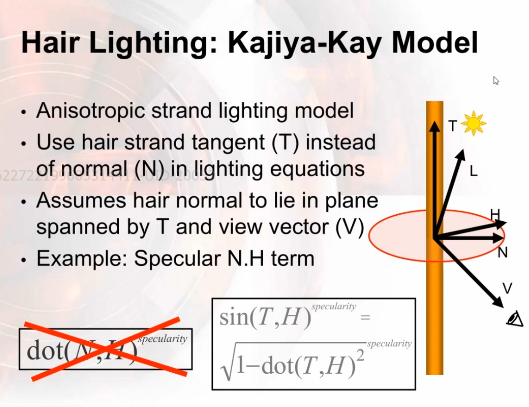 Kajiya-Kay Model - 知乎