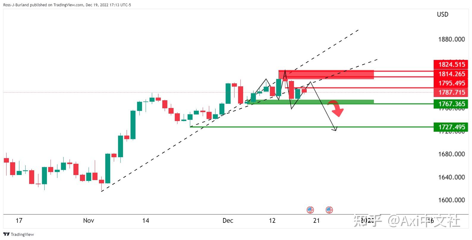 xau-usd