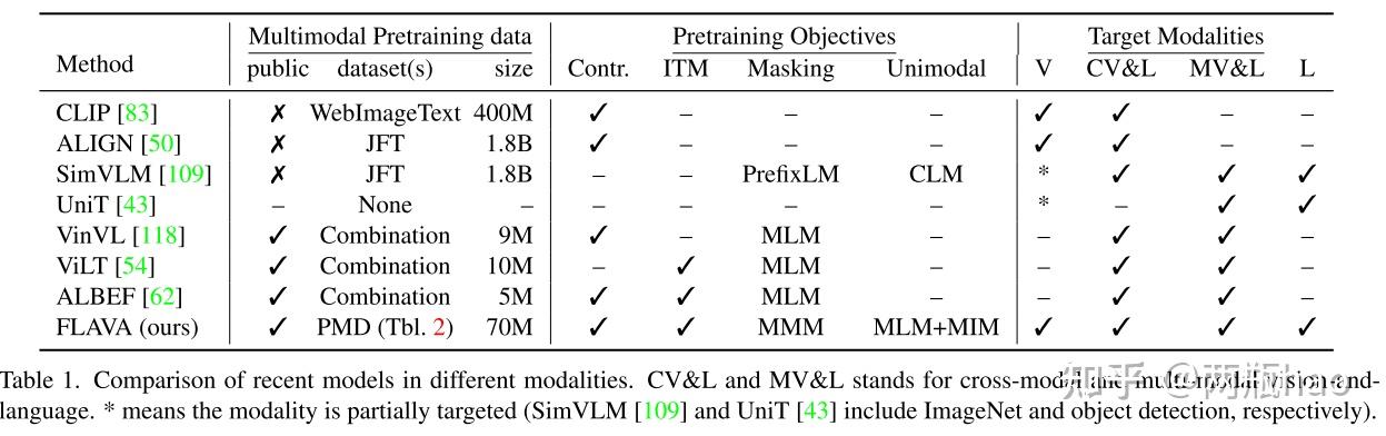 FLAVA模型解读 - 知乎