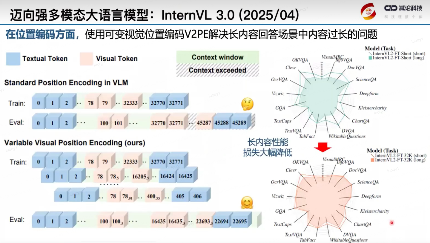 internVL系列阅读笔记(InternVL 1.0~InternVL 3.5) - 知乎