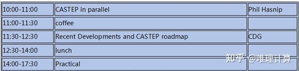 计算干货||CASTEP workshop - 知乎