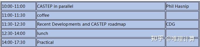 计算干货||CASTEP workshop - 知乎