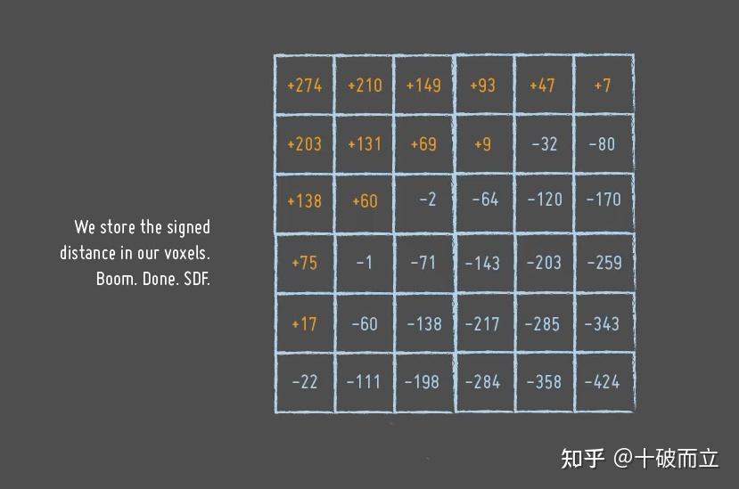 Houdini VDB基础知识 - 知乎