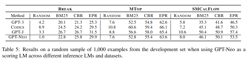 《Learning To Retrieve Prompts for In-Context Learning 》论文阅读 - 知乎