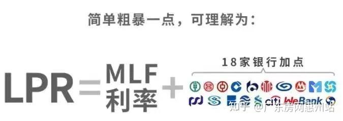 降息了！5年期LPR下调至4.60%!！创下新低！ - 知乎