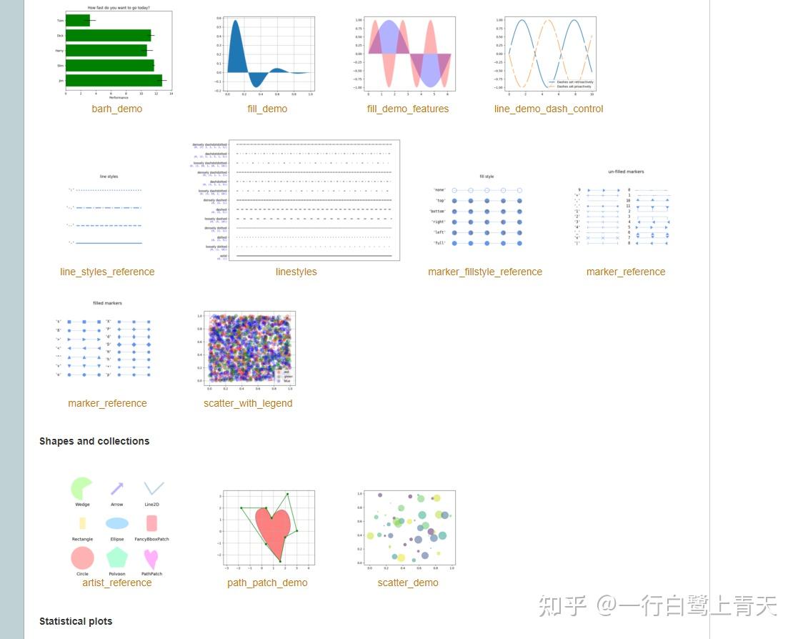 我该如何入门Python机器学习? - 知乎
