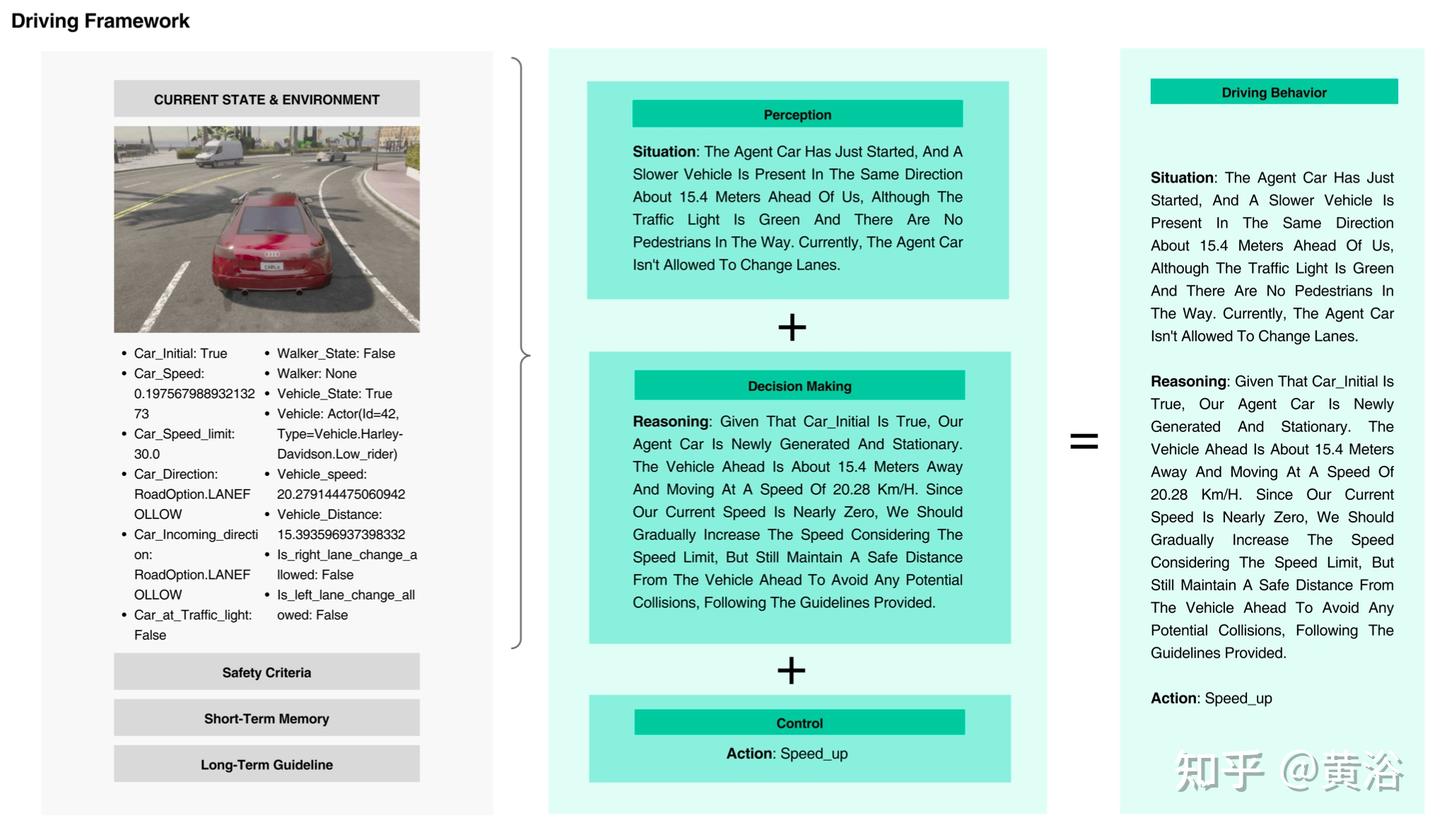 Surrealdriver: 基于大语言模型设计城市环境的生成式驾驶智体仿真框架 - 知乎