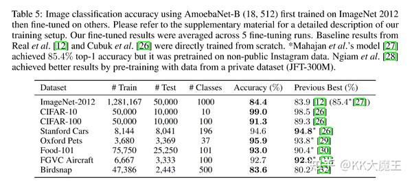 Paper Gallery: GPipe- Efficient Training of Giant Neural Networks using ...