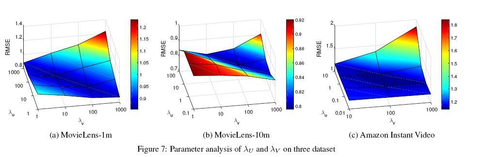 [论文学习]Convolutional Matrix Factorization for Document Context-Aware Recommendation - 知乎