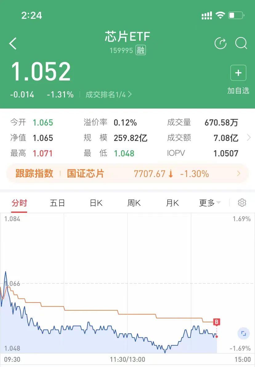 7月19日基金操作分析，真难 - 知乎