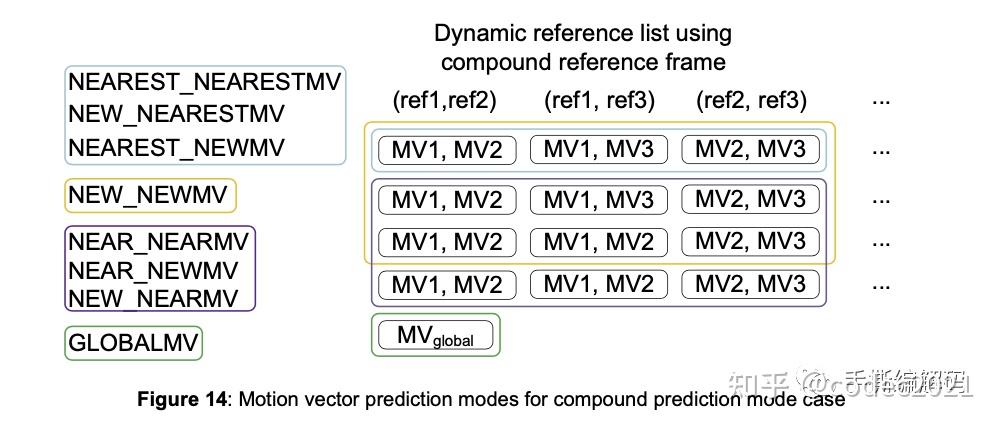 AV1中的混合帧间预测compound inter prediction - 知乎