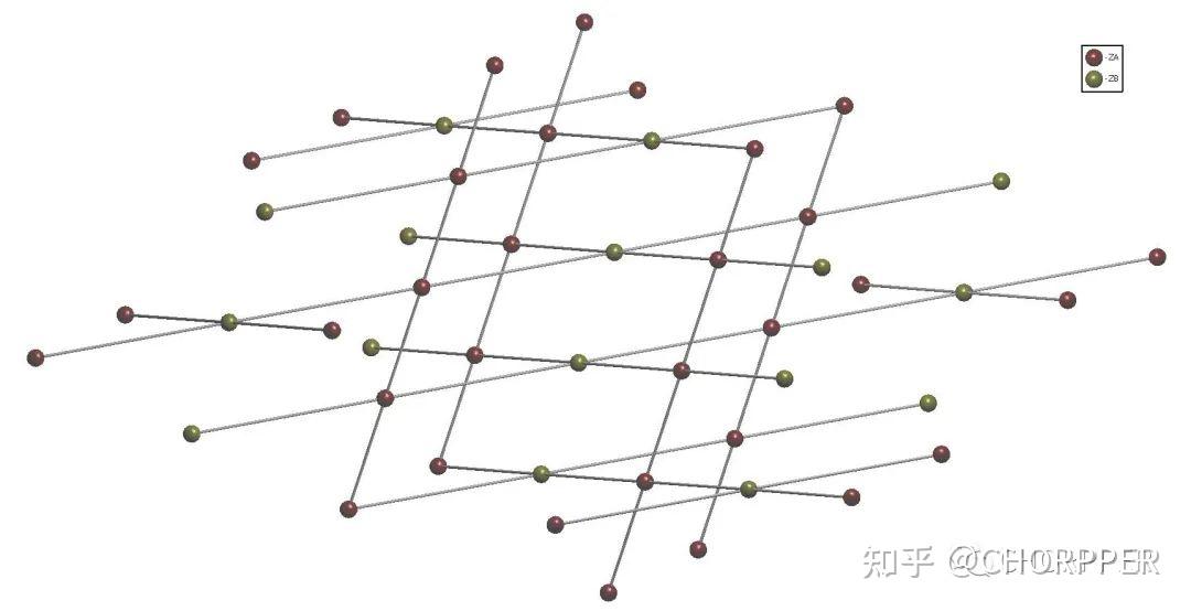 拓扑结构分析软件Topos Pro使用教程 - 知乎