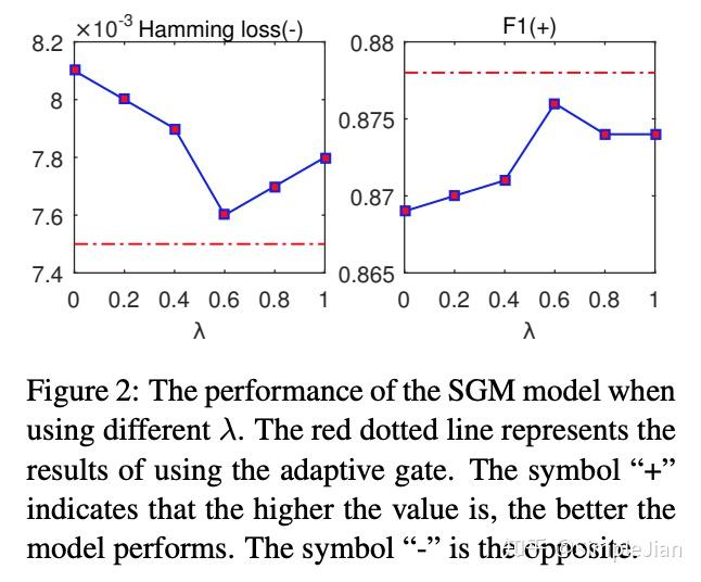 SGM：用序列生成的方法来处理多标签文本分类问题 - 知乎