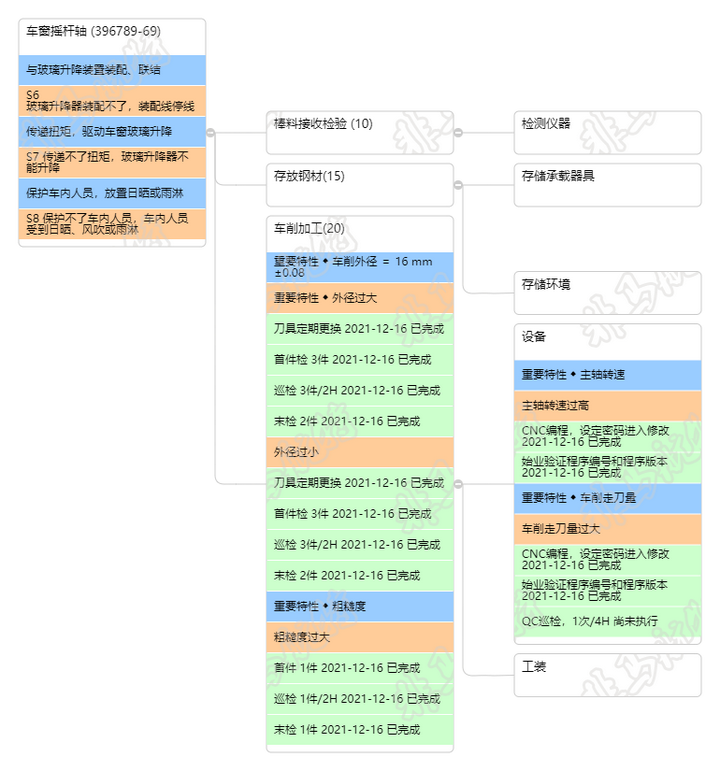 新版FMEA软件结构树图 免费申请试用(FMEAHunter) - 知乎
