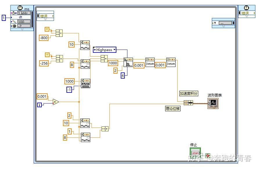 基于Labview的加速度两次积分求位移 - 知乎