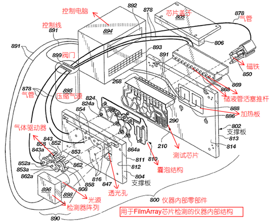 微流控解密：BioFire公司的FilmArray产品 - 知乎