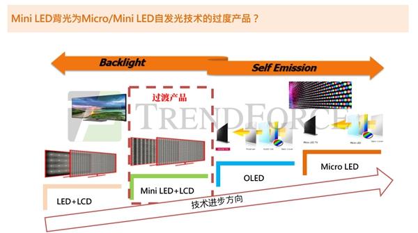 Mini-LED本质是LCD的延伸吗？请尽量通俗解答一下？ - 知乎