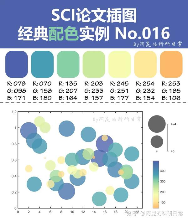 跟顶刊学配色~SCI论文插图经典配色实例第15期 - 知乎