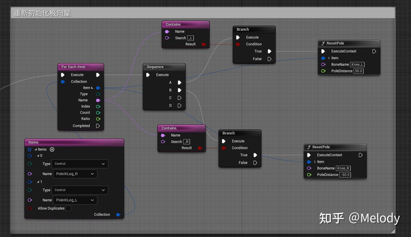 将Maya Rig导入UE5 ControlRig - 知乎