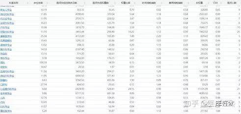 DRG入组率、RW、CMI等各项指标怎么算？ - 知乎