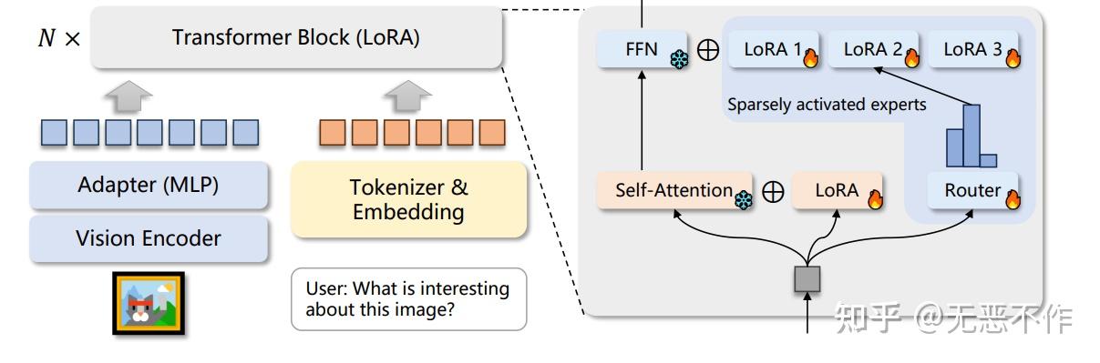 【番外篇】聊聊 MOE + LoRA 微调新方式 - 知乎