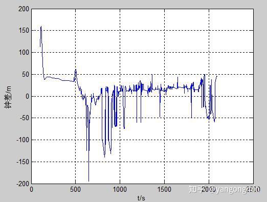 诺瓦泰617D板卡用于紧组合的配置 - 知乎