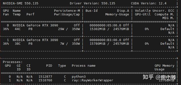 vllm多机多卡部署deepseek-vl2大模型 - 知乎
