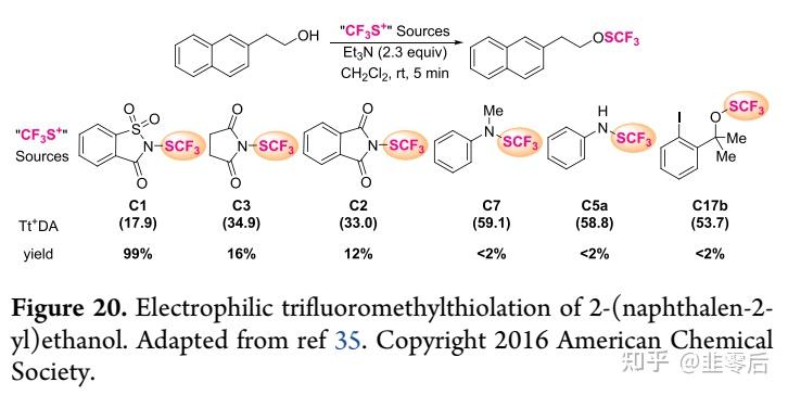 亲电性氟试剂亲电能力排序 - 知乎