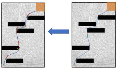 基于Minimum Snap/Jerk的轨迹生成 - 知乎
