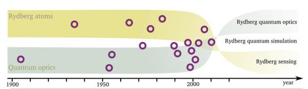 量子光学 | 里德堡原子简介 - 知乎
