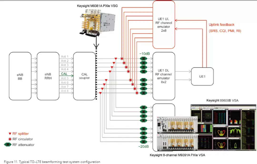 聊聊 Keysight MXR系列 8 通道最高带宽 6 GHz 示波器 - 了解示波器发展趋势 - 知乎