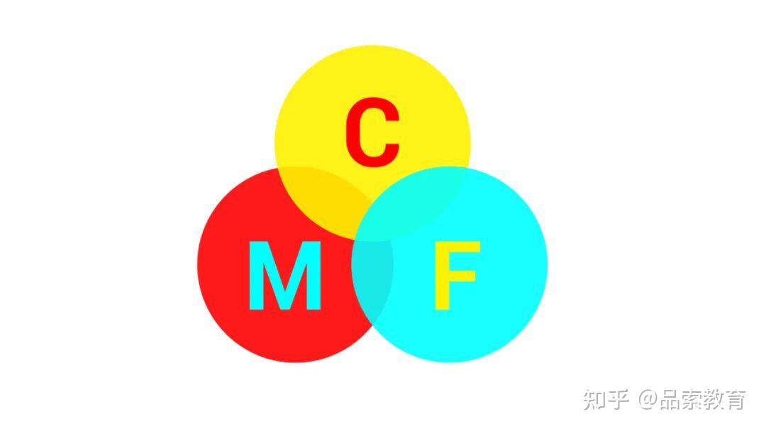 CMF设计是什么？ - 知乎