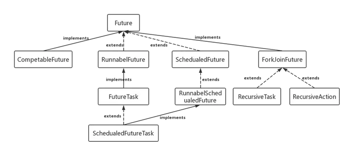 JUC从实战到源码：Future实战与优缺点 - 知乎