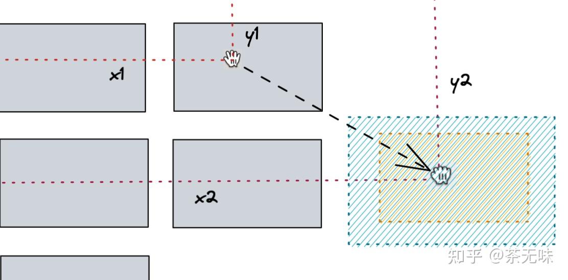 原生拖拽太拉跨了，纯JS自己手写一个拖拽效果，纵享丝滑 - 知乎
