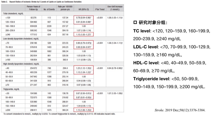高分SCI论文常用：限制性立方样条 - 知乎