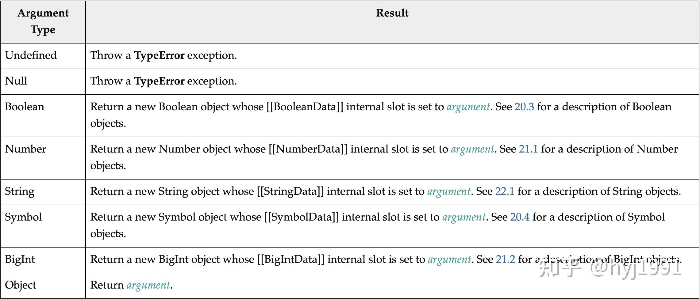 一起学规范系列 —— Object.keys() 的顺序是如何定义的？ - 知乎