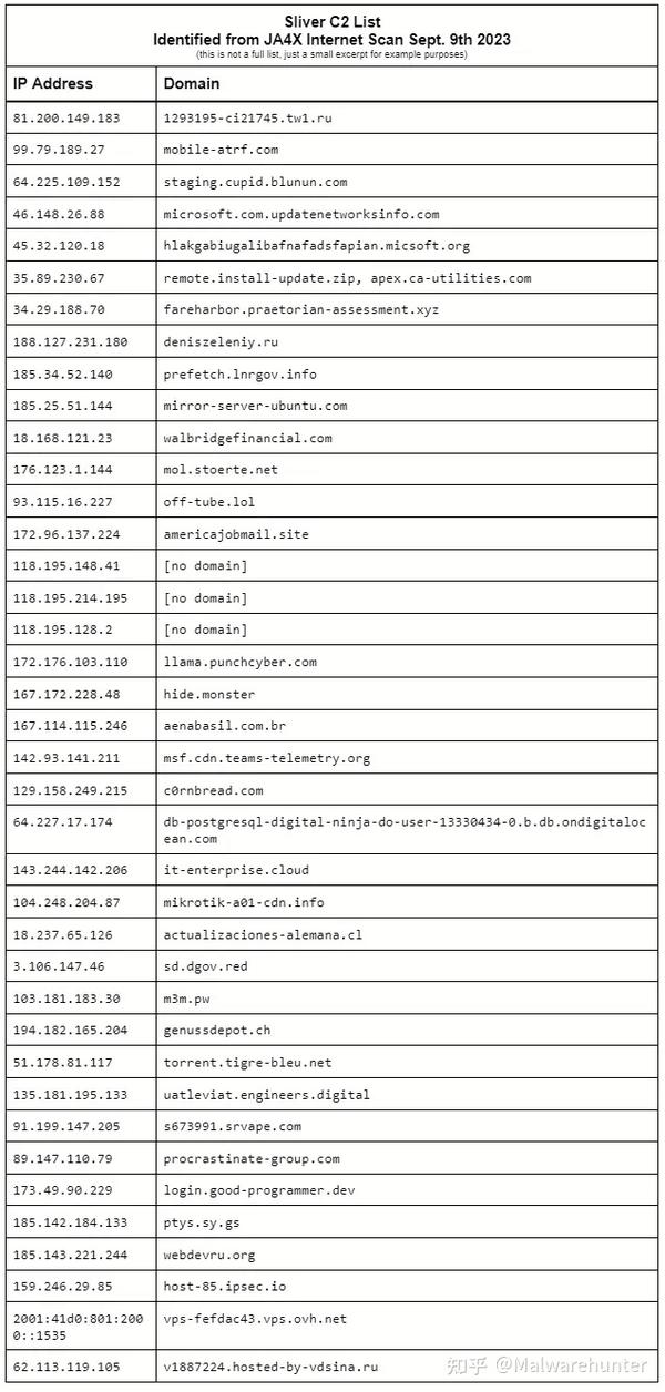JA4+网络指纹 - 知乎